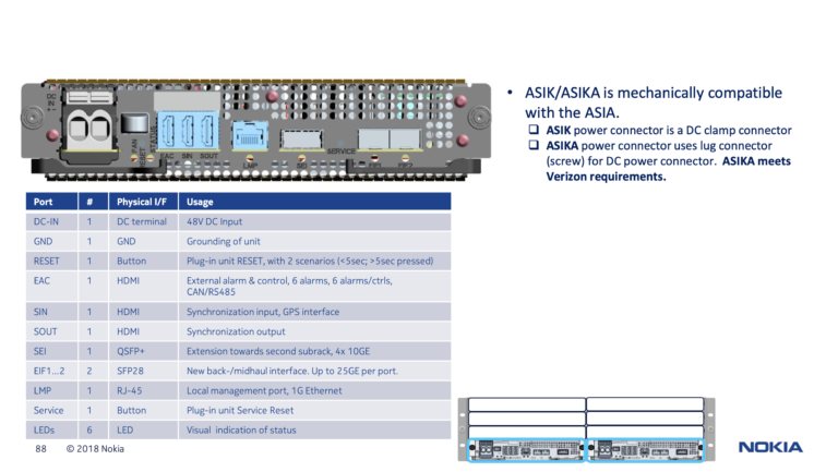 1COM | Nokia Alcatel-Lucent Reseller Core, Optical Transmission ...